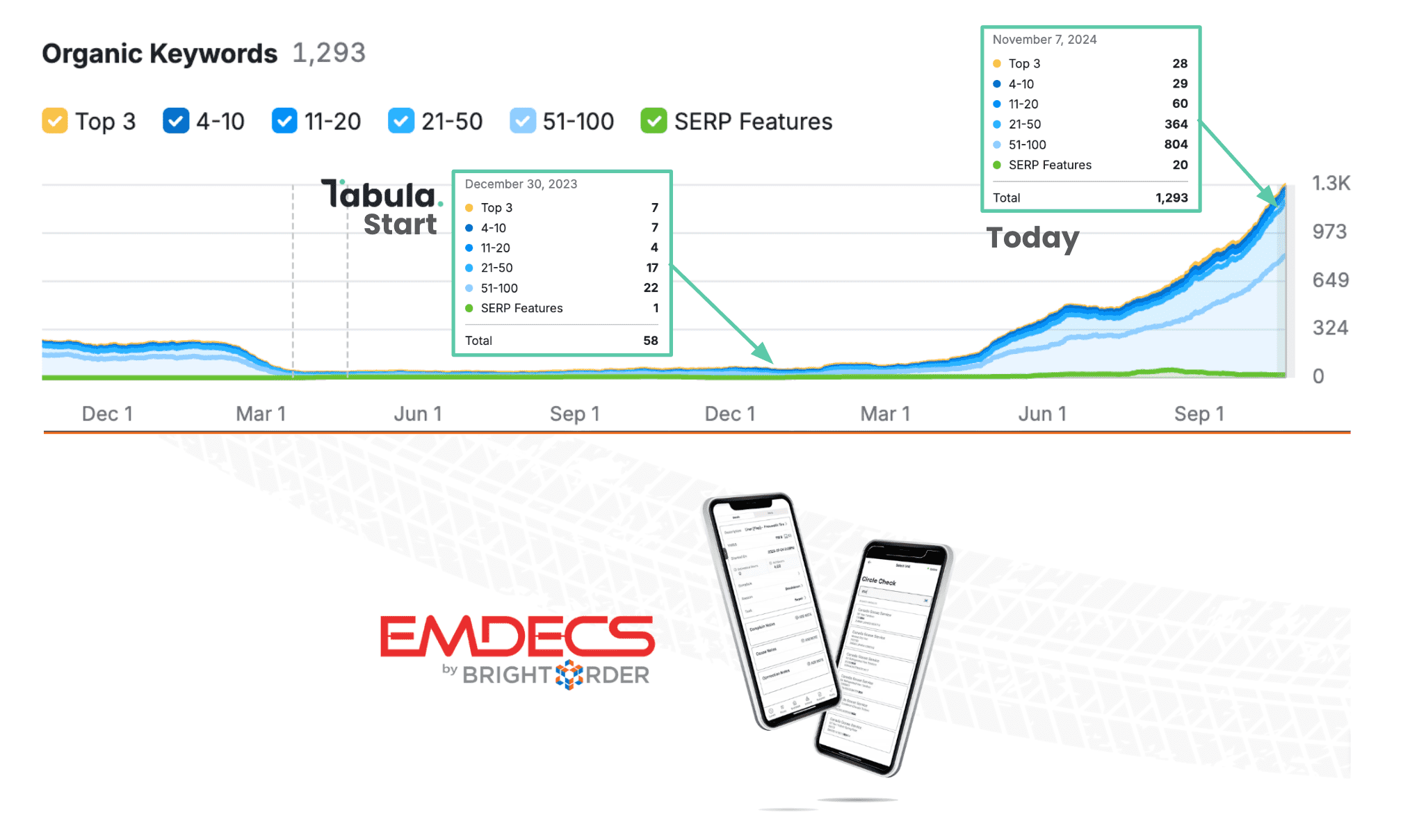 AI-Driven Web Development Services by Tabula